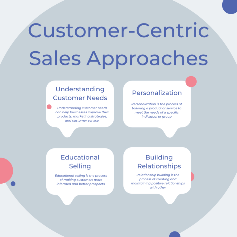 Customer-Centric Sales Approaches - DiscountWala: Coupons, Offers ...